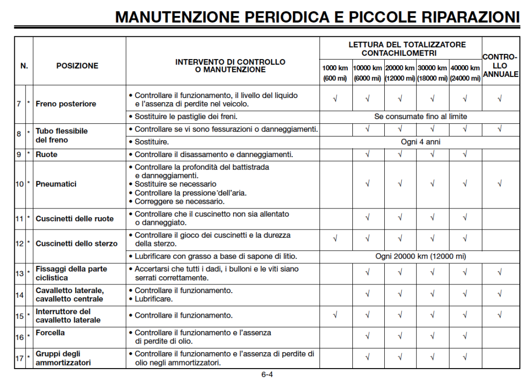 MANUTENZIONE PERIODICA XMAX – Giuseppe Alferi